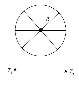 What force is responsible for the net torque on the pulley? | Homework ...