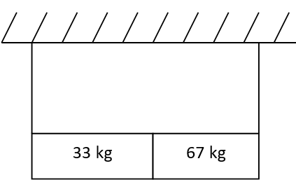A 100 kg, 0.80 m wide, sign is supported by 2 cables as shown. The left ...