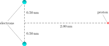 Compute the electric potential energy of the proton in the figure. The ...