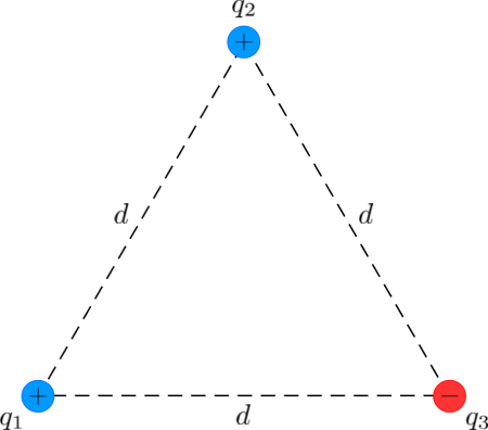 The point charges in the figure below have the following values: q_1 ...