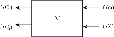 Derive the differential equations of motion for the following system ...