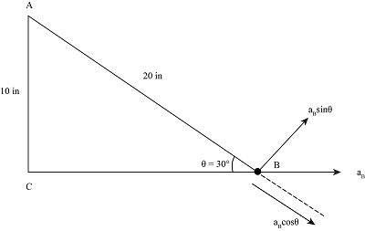 The slider block B is traveling to the right with the velocity and ...