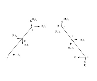 A two member frame is connected at E. The cable is attached to D ...