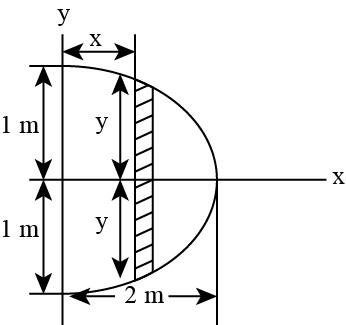 Determine the moment of inertia of the area about the x axis. Express ...