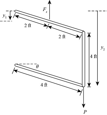 The spring is unstretched when theta = 0. Due to the roller guide, the ...