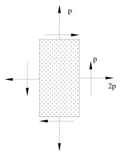 A material is able to sustain maximum normal stress of 100 MPa and ...