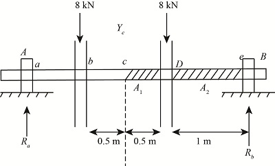 The shaft below is made of aluminum and has diameter of 100 mm. Using a ...