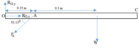 In the image attached, a problem on statics, draw the FBD of beam OC ...