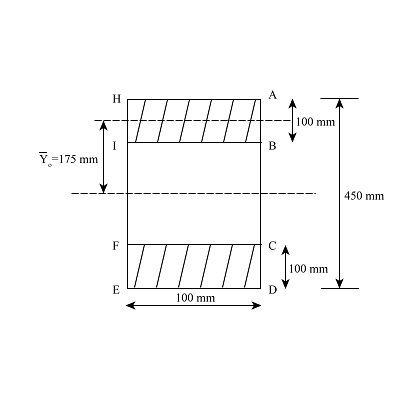 The double-web girder is constructed from two plywood sheets that are ...