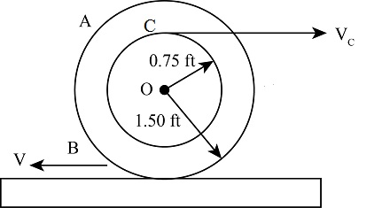 Part A Determine the angular velocity of the gear at the instant shown ...