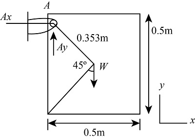 The uniform 27 kg plate is released from rest at the position shown ...