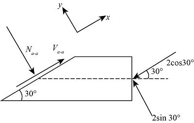 The block is subjected to a compressive force of 2 kN. Determine the ...