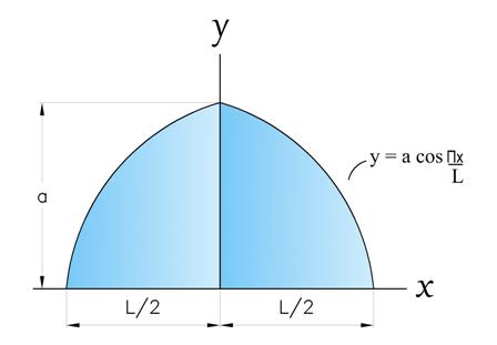 Locate the centroid of the shaded area. Express your answer in terms of ...