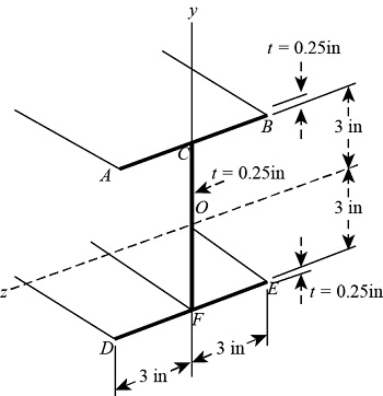 The beam is made of steel that has an allowable stress of \sigma_{allow ...