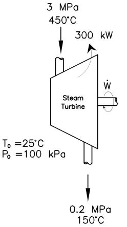 Steam enters a turbine steadily at 3 MPa and 450 0C at a rate of 8 kg/s ...