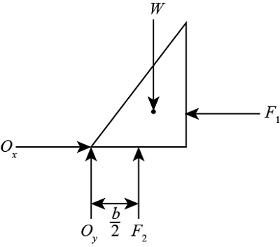 Determine the smallest base length b of the concrete gravity dam that ...