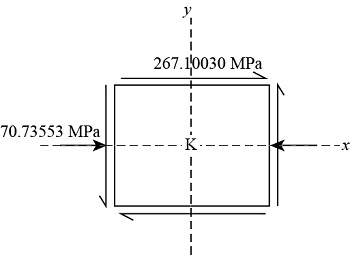 A solid compound shaft consists of segment (1), which has a diameter of ...