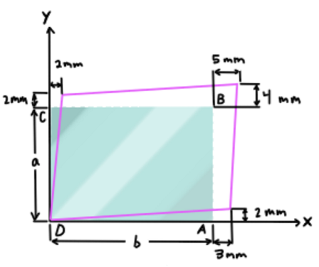 The piece of plastic is originally rectangular. Suppose that a = 330 mm ...