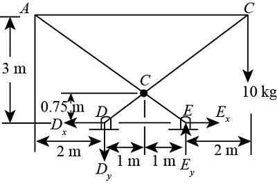 The frame below supports a 10 kg mass. The cable is attached at A and ...