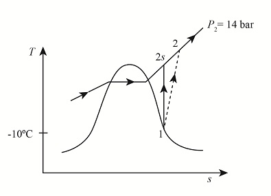 Propane enters an adiabatic compressor at steady-state as a saturated ...
