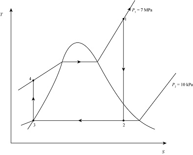 Consider a steam power plant that operates on a simple ideal Rankine ...
