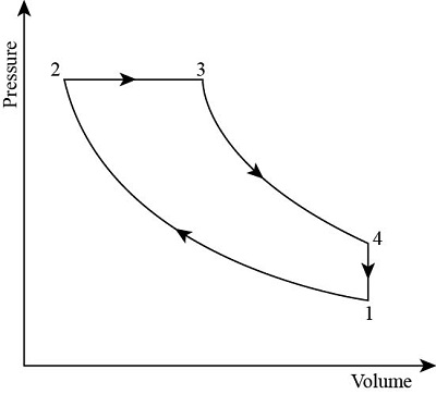 Diesel cycle: The pressure and temperature at the beginning of ...