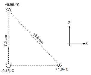 Three point charges are fixed in place in a right triangle. What is the ...