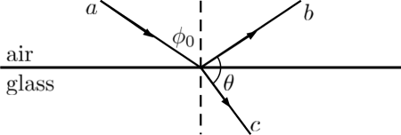 A ray of light (ray a) in air strikes a flat piece of glass at an angle ...