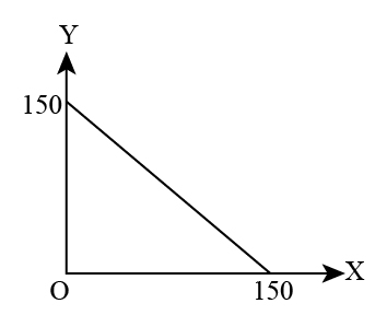 What is the equation for utility maximization? Prove that it makes ...