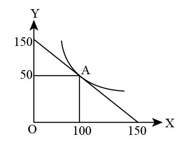 What is the equation for utility maximization? Prove that it makes ...
