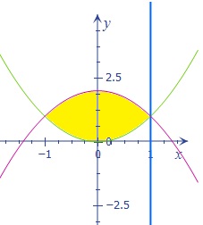Use the method of cylindrical shells to find the volume of the solid ...