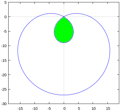 Find the area inside the loop of the limacon given by r = 9 - 18 sin θ ...