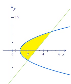 Use the Washer method to find the volume of the solid obtained by ...