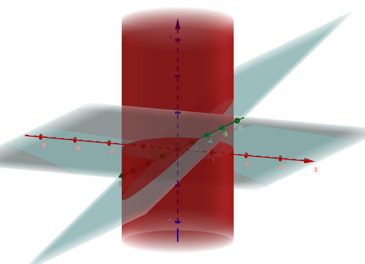 Find the volume of the wedge-shaped region contained in the cylinder x ...