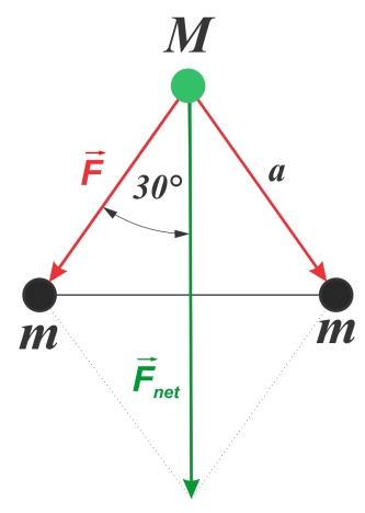 Three uniform spheres are located at the corners of an equilateral ...