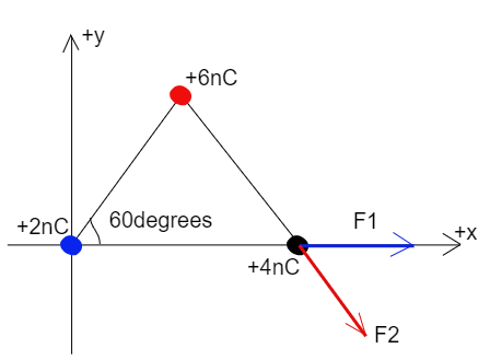 Three positive point charges, +2 nC, +4 nC, +6 nC, are placed on the ...