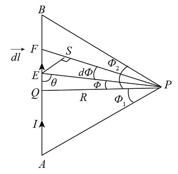 An infinite line of current is shown in the following figure. The ...