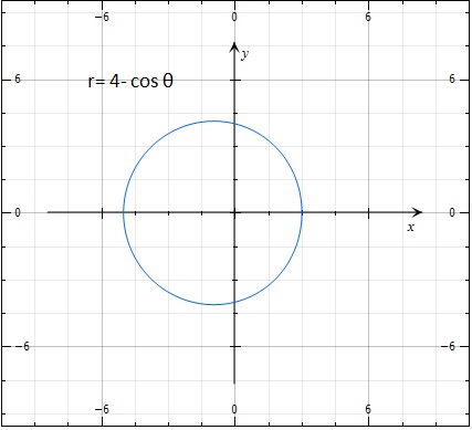 Find the total area enclosed by the cardioid r = 4 - cos(theta). The ...