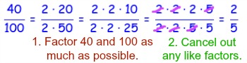What is 40/100 in simplest form? | Homework.Study.com