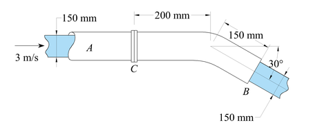 Bend fitting with water flowing | Homework.Study.com