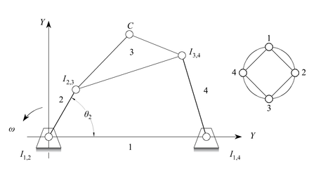 Four-bar linkage | Homework.Study.com