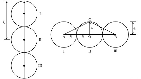 Three identical circular rings, each of mass M and radius R, are joined ...
