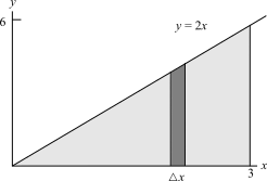 (a) The region in the given figure is rotated around the x-axis. Using ...