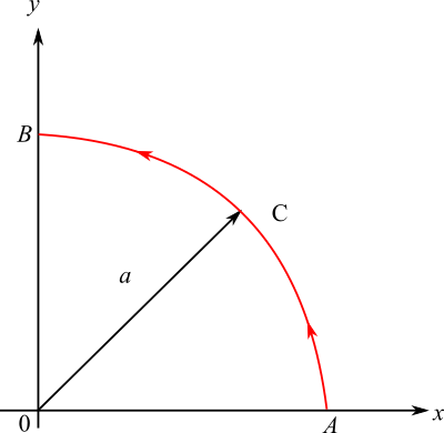 Determine the line integral along the curve C from A to B. Find the ...