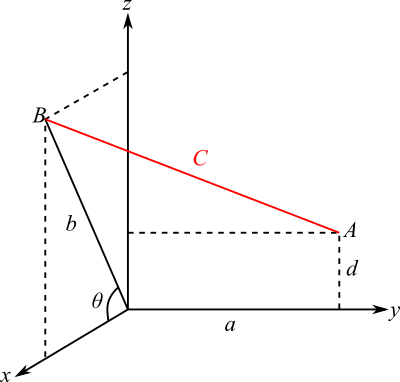 Determine the line integral along the straight line C from point A to B ...