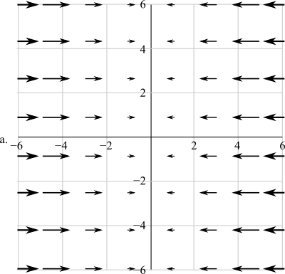 The plot of the vector field F(x, y) = (0, y). Select the correct one ...