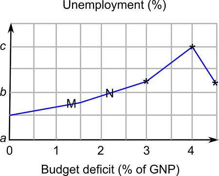 Calculate the average rate of change of the given function over the ...