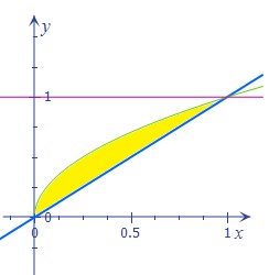 Calculate the volume of the solid obtained by rotating the region ...