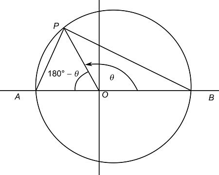Express the area of triangle ABP as a function of theta. | Homework ...