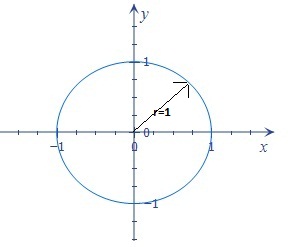 Give a graph and value chart for the following function. Write the ...